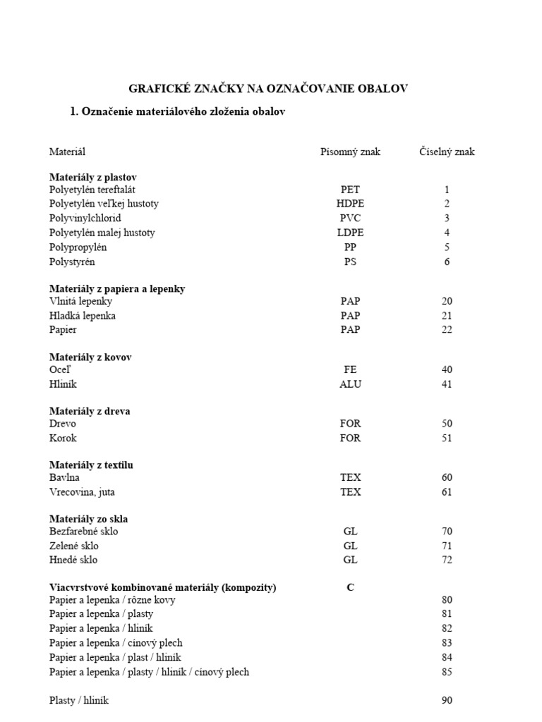 Graficke Znacky Na Oznacovanie Obalov | PDF