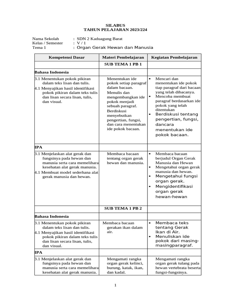 SILABUS Tema 1-3 | PDF
