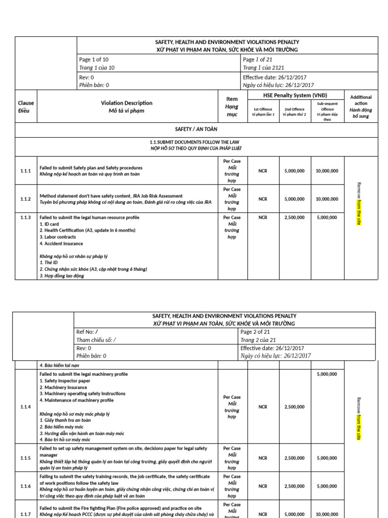 Appendix 16 - Safety, Health and Environment Violations Penalty | PDF