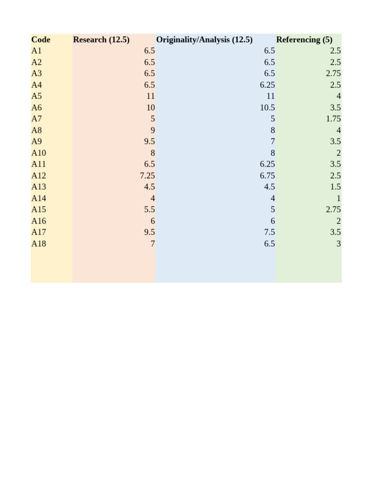 Grade a Scoresheet | PDF