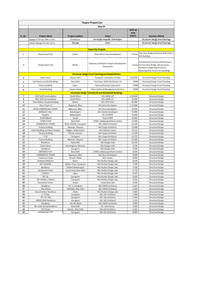 Comprehensive Structural Design Projects List | PDF