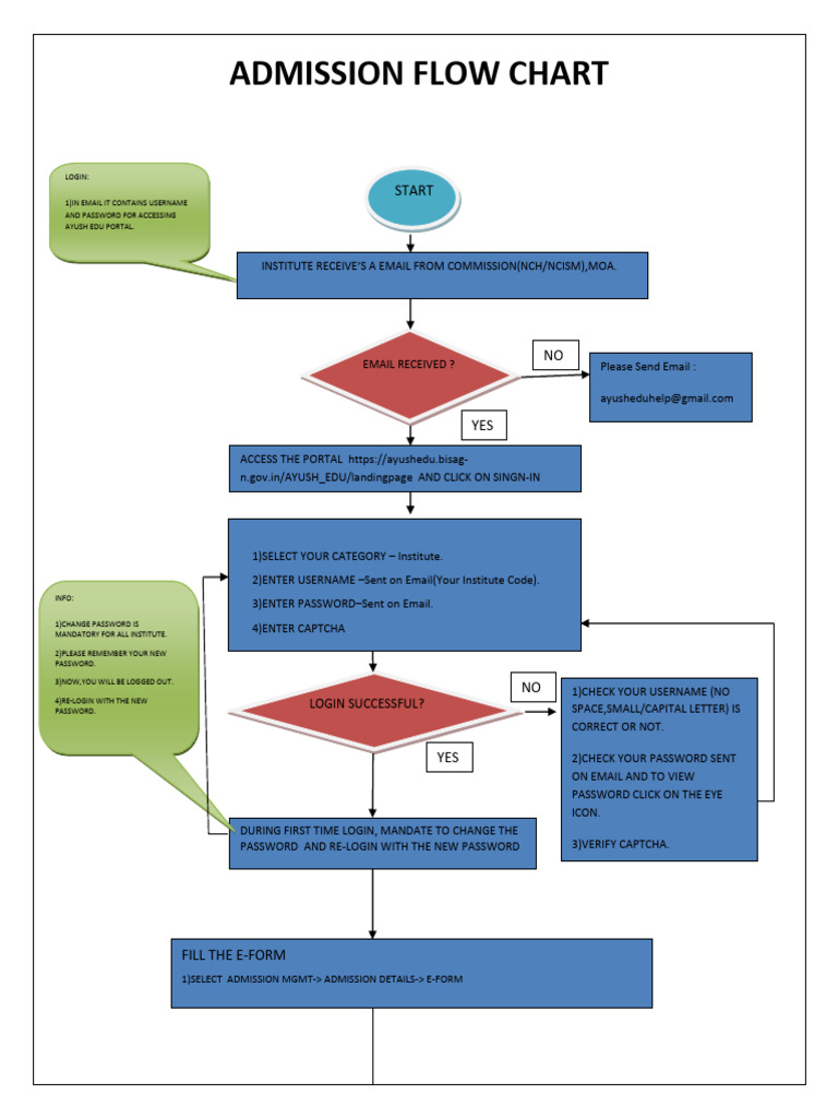 nch-admission | PDF | Password | Security Technology