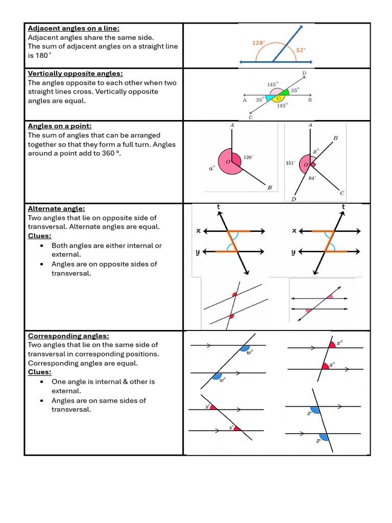 Adjacent Angles On A Line | PDF
