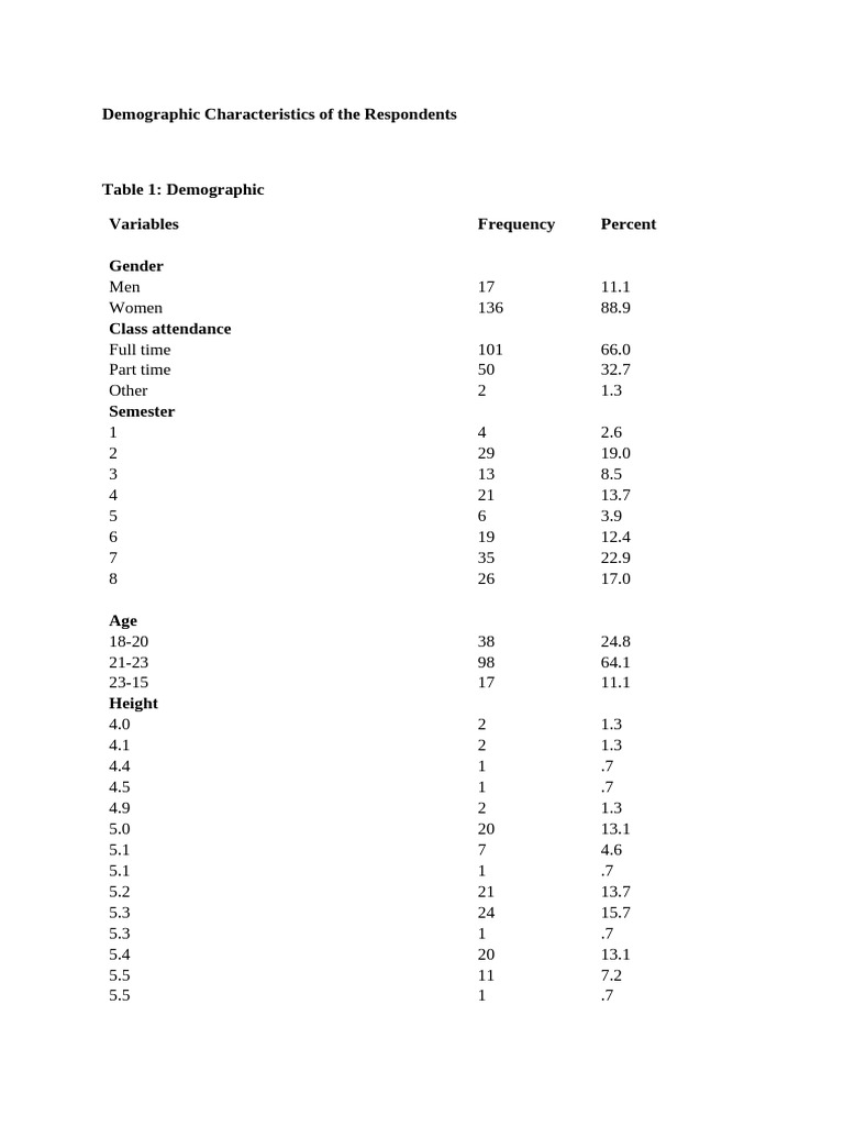 arshia_ayesha_findings-2[1] | PDF | Major Depressive Disorder | Emotions