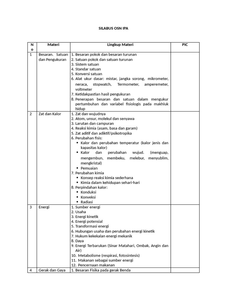Silabus Osn Ipa | PDF