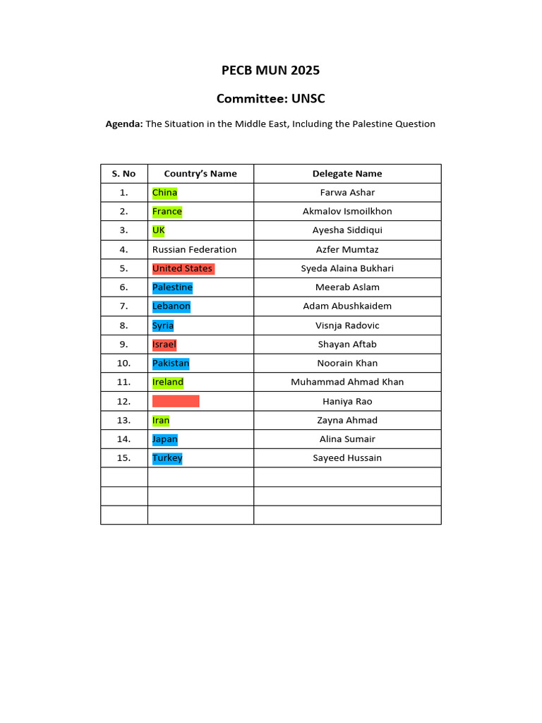 Final UNSC Committee For PECB MUN 2025 | PDF