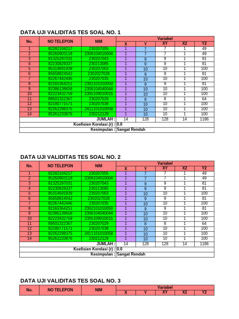 Tabel Uji Validitas Tes | PDF