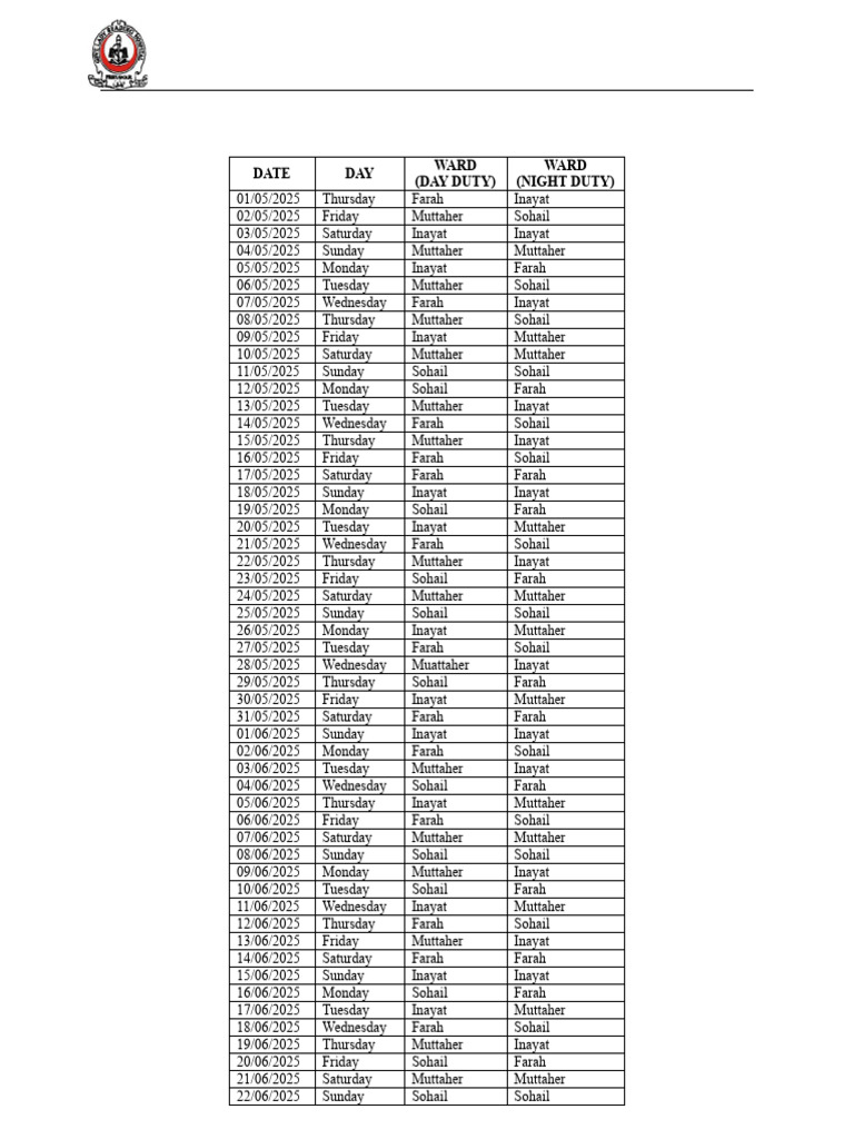 Orthopedics House Officers Duty Roster 2025 | PDF
