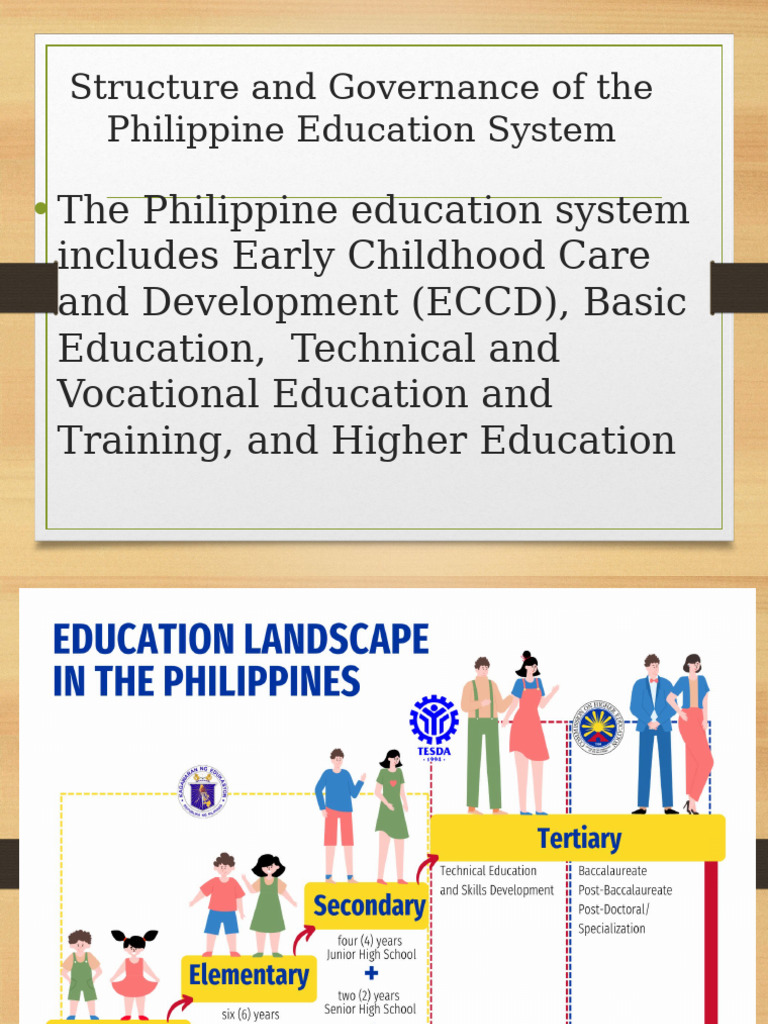 Structure of Phil Educl System | PDF | Vocational Education | Learning