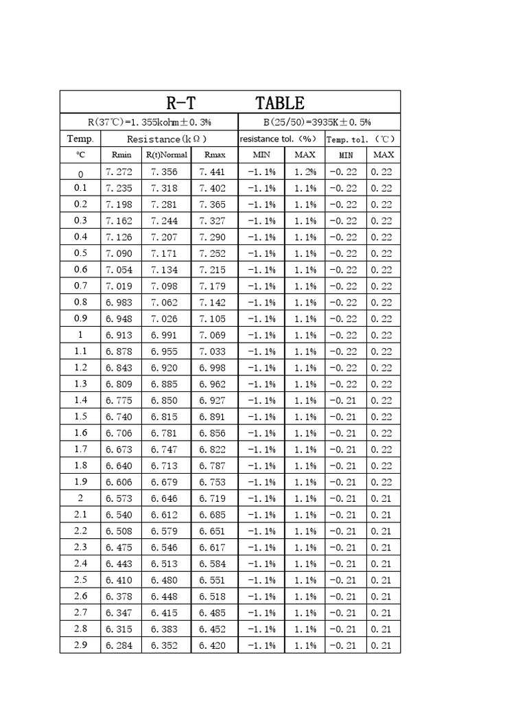 R-T table | PDF