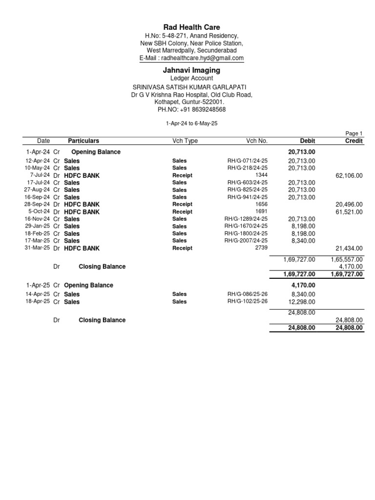 Jahnavi Imaging Ledger Vouchers | PDF | Financial Services | Accounting