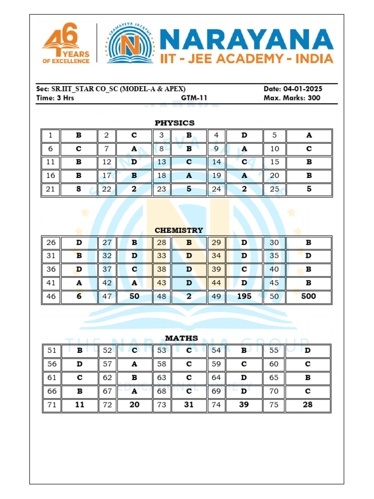 04-01-2025 - SR - STAR CO-SC (MODEL-A& APEX) - Jee - Main - GTM-11 (TBT ...