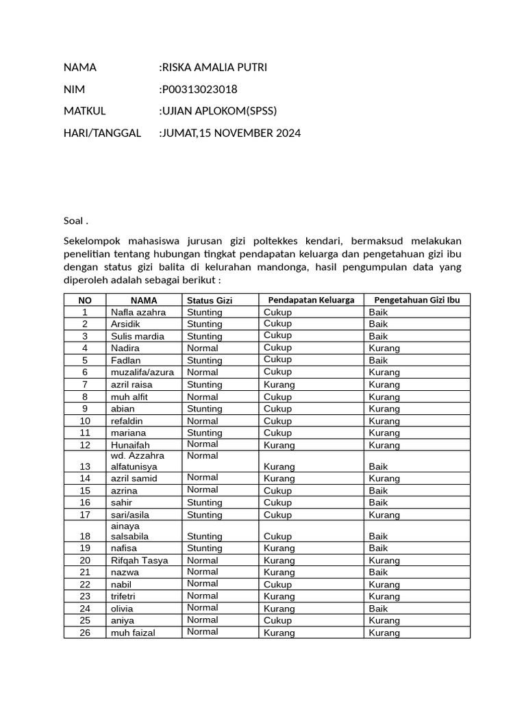 Ujian Aplikom SPSS Riska Amalia Putri | PDF