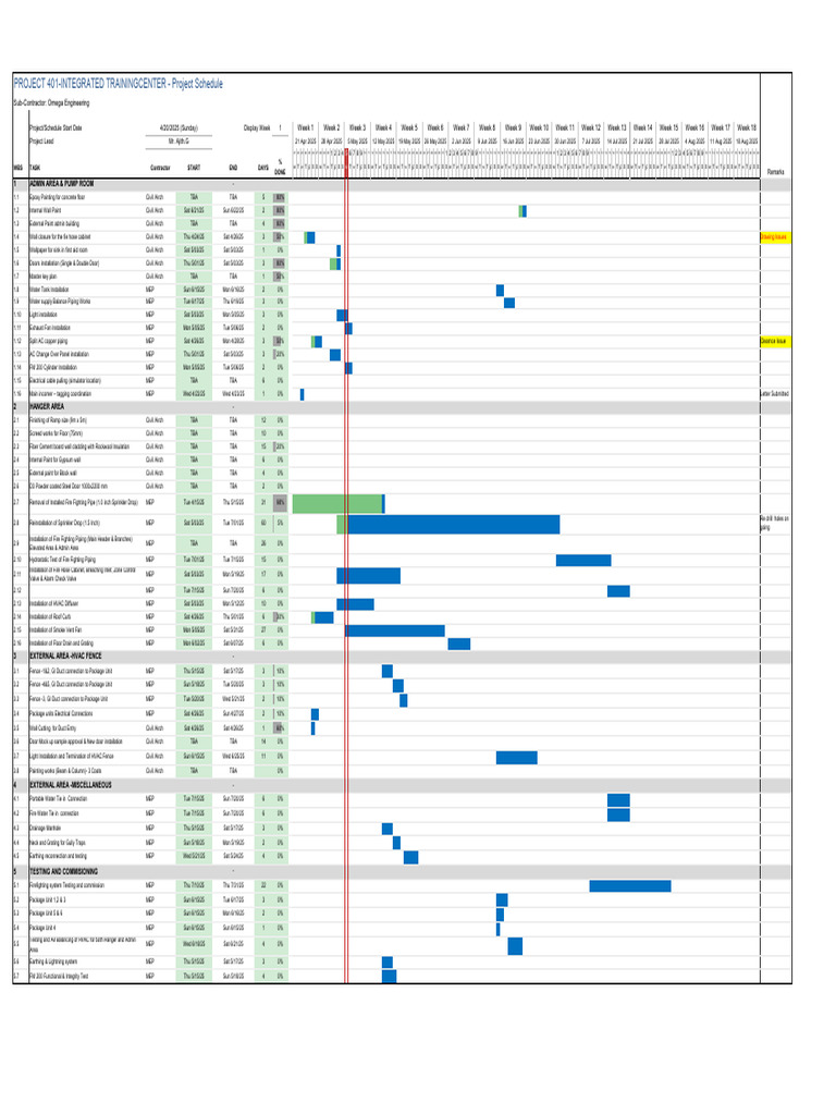 Project 401-PTC Balance Work Schedule (Civil, Arch & MEP) Gantt Chart ...