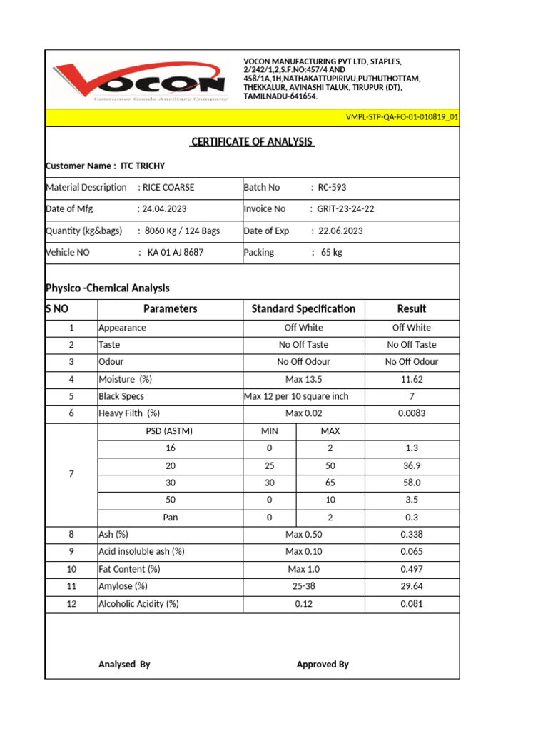 COA- ITC TRICHY RC 13, RF 13 - 06.03.2025 | PDF