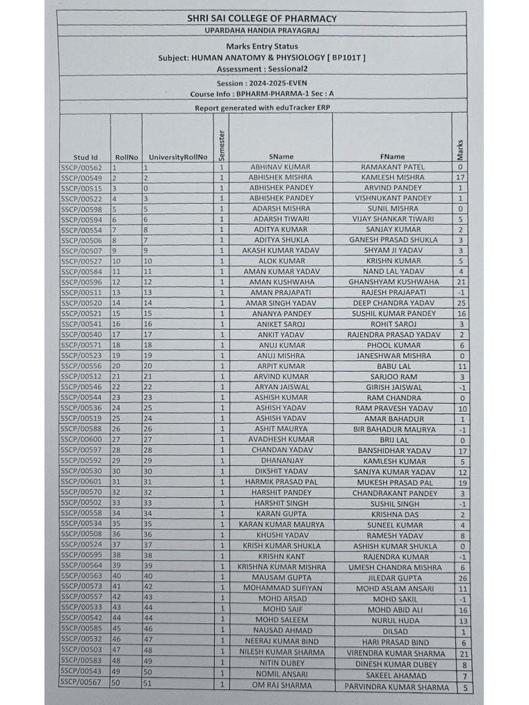 HAP 2nd Sessional Marks | PDF