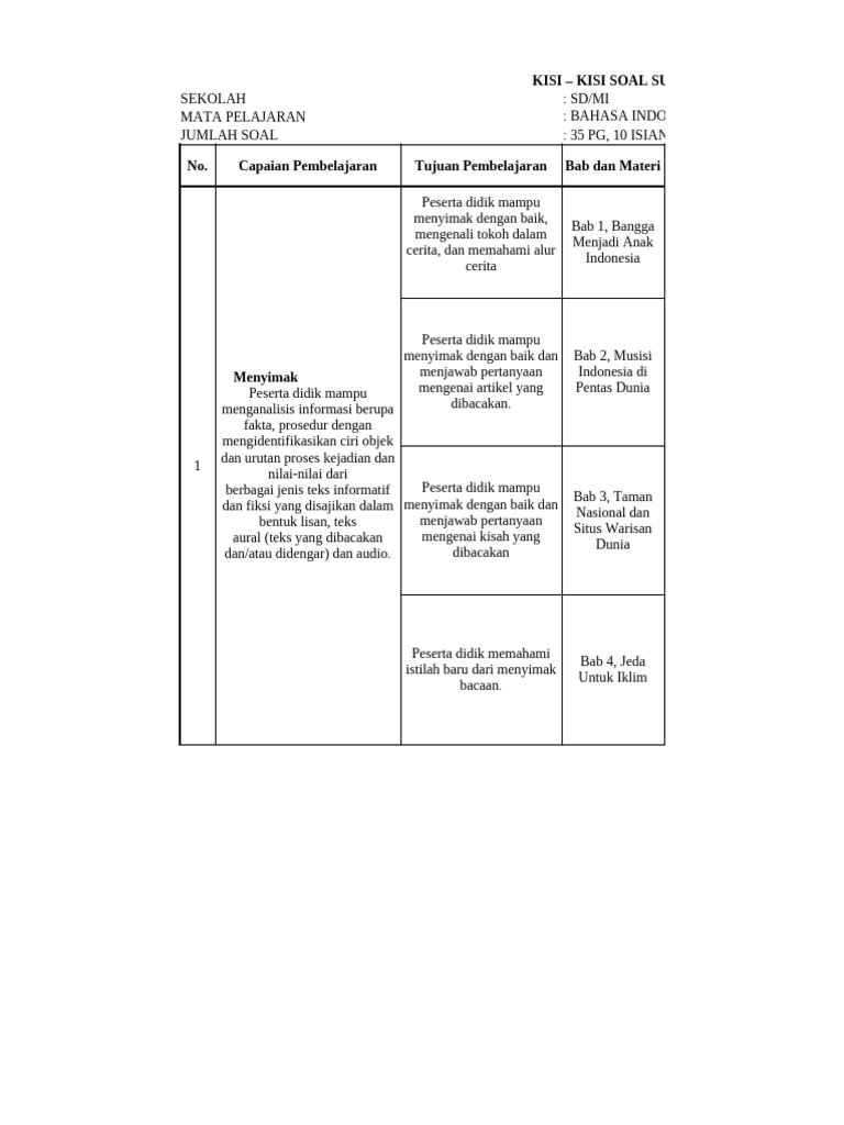 Kisi Kisi b Indonesia Kelas 6 Sas i 2024 | PDF