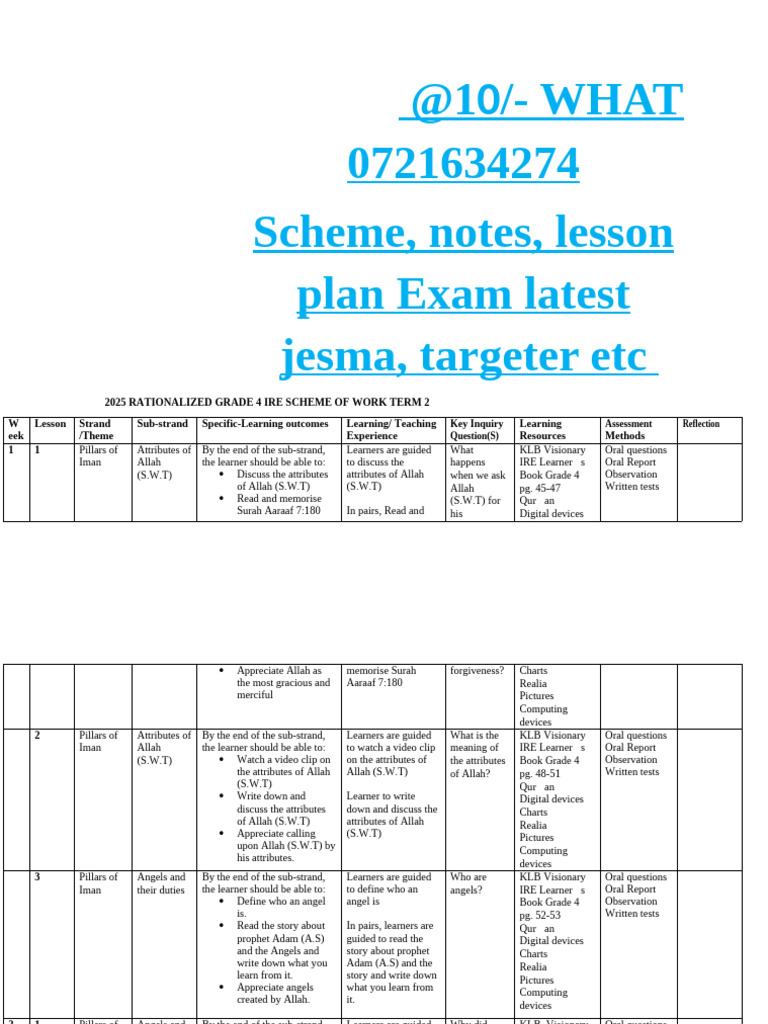 Term2. Gr-4-Ire - Rationalized-Ire-Schemes-Of-Work-Term-2 | PDF | Islamic Ethics | Prophets And ...