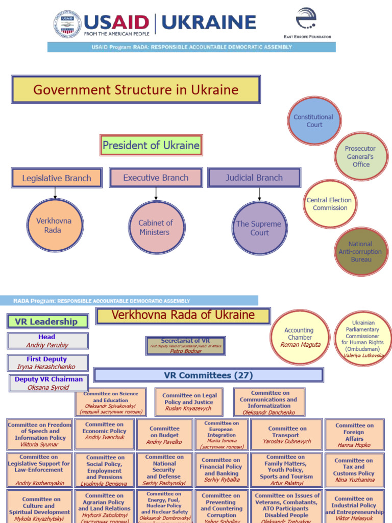 Centralpowersengoct2016 170314151857 | PDF | Ukraine | Politics Of Ukraine