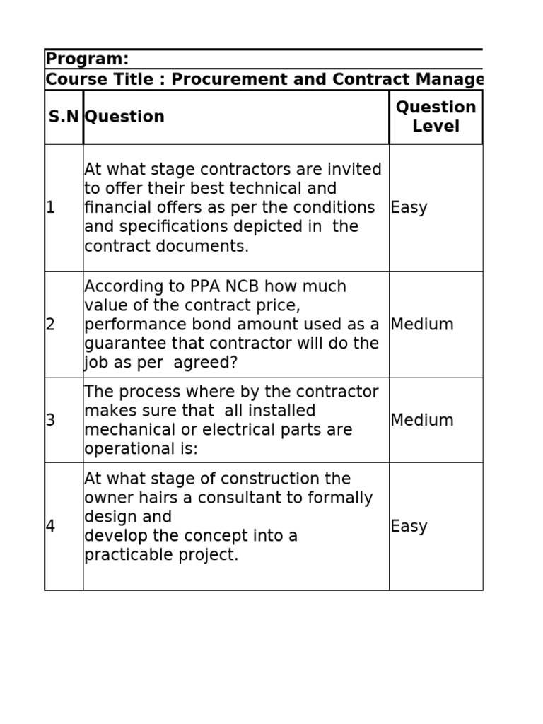 Proc & Contract Manag Questions | PDF | Breach Of Contract | Procurement