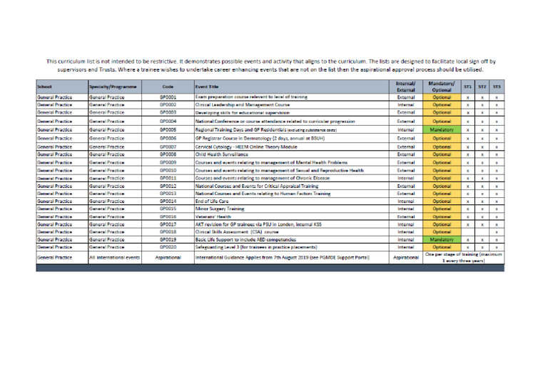 GP-study-leave-codes | PDF