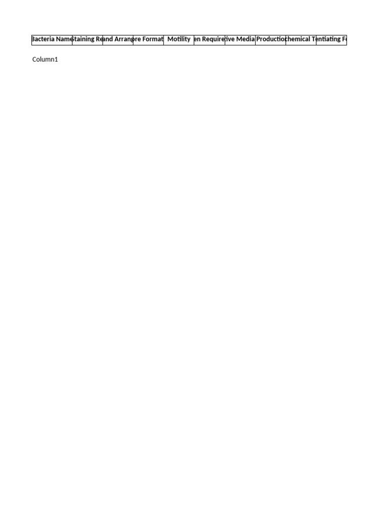 Microbiology Bacterial Comparison Chart | PDF