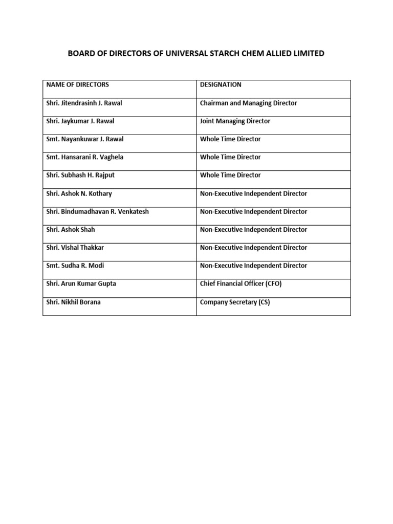Board of Directors | PDF