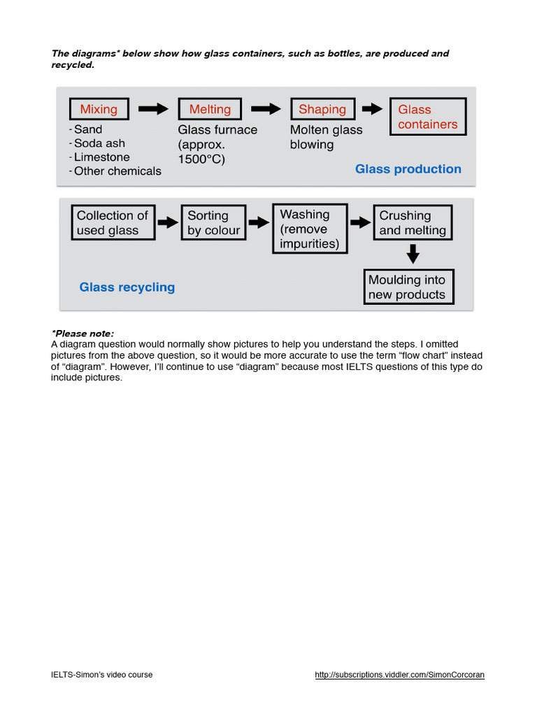 26 Process Worksheet | PDF
