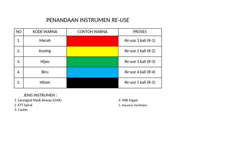 Penandaan Instrumen Re-Use | PDF