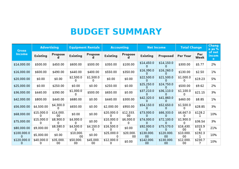 Budget Summary Template A4 | PDF | Economies | Government Finances