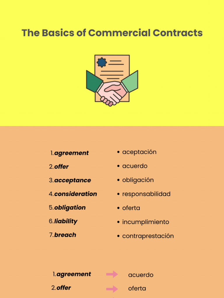 The Basics of Commercial Contracts PDF | PDF