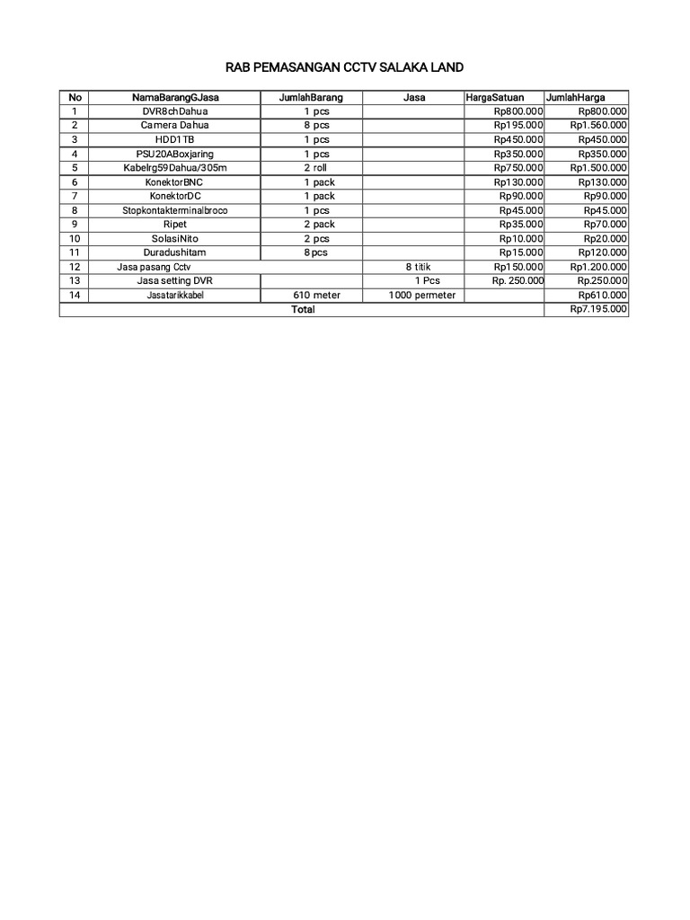 Rab CCTV Salaka Land | PDF