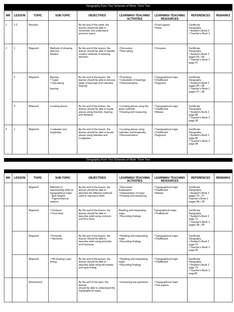 Geog Schemes F2 Term 2 | PDF | Geography | Topography