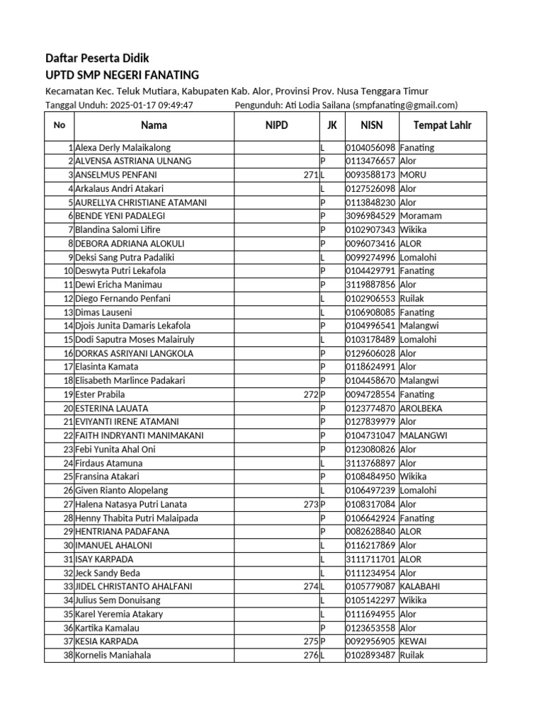 Daftar - pd-UPTD SMP NEGERI FANATING-2025 | PDF