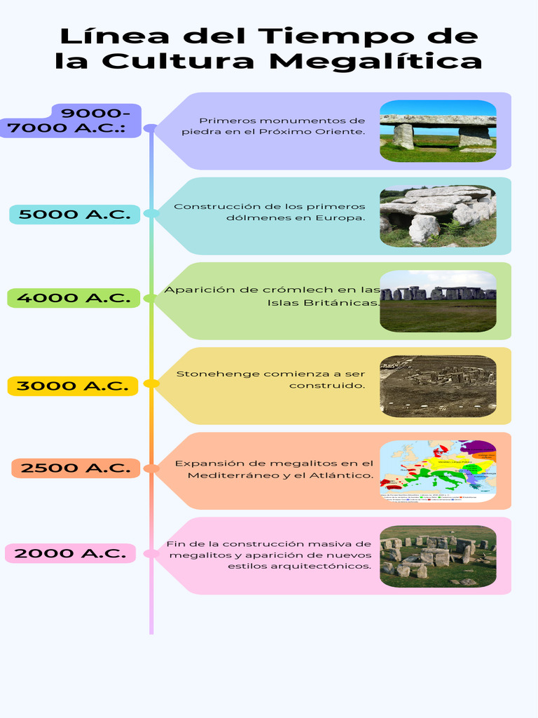 ILinea Del Tiempo de Jony | PDF