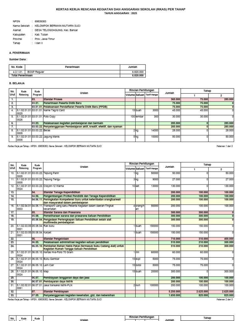 Rkas 2025 Perubahan | PDF