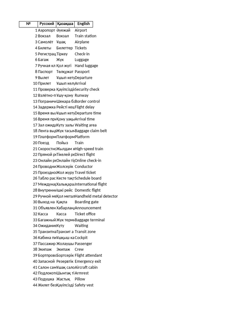 Travel Vocabulary | PDF