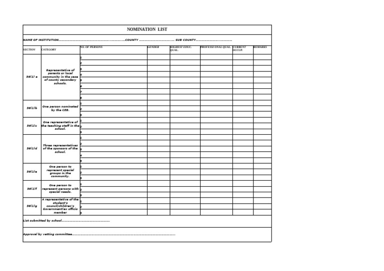 BOM NOMINATION LIST | PDF