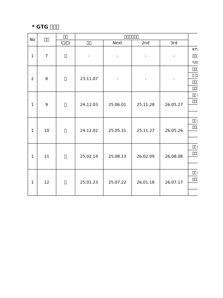 GSE - Hose_Part No. | PDF