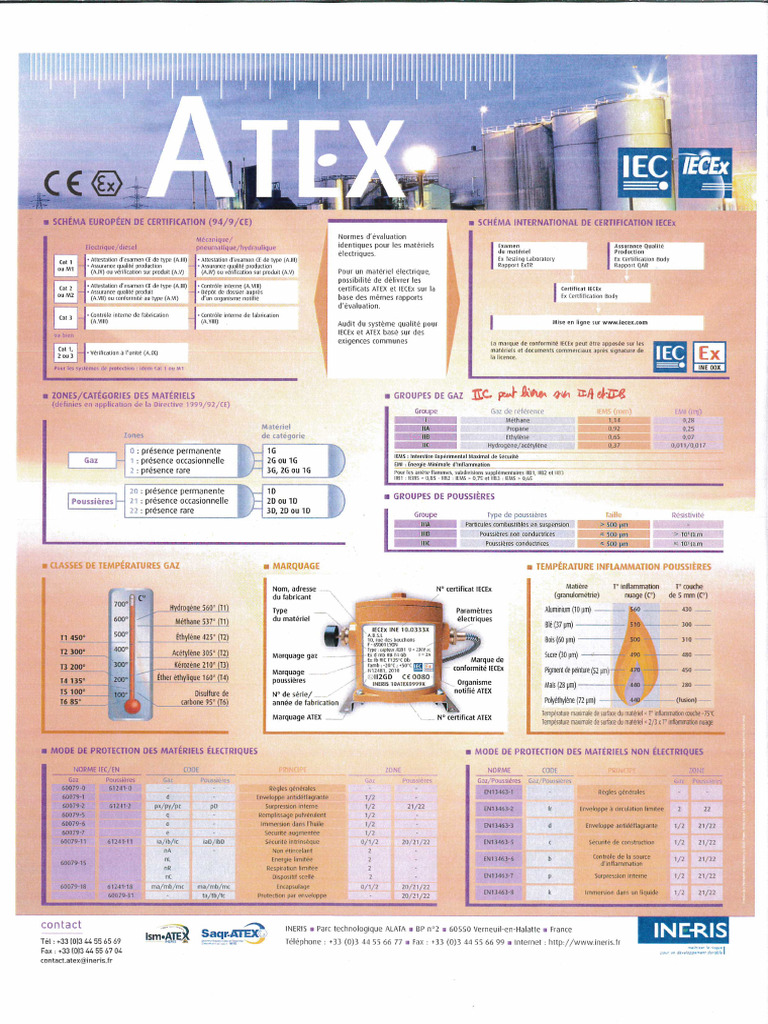 Definition ATEX | PDF