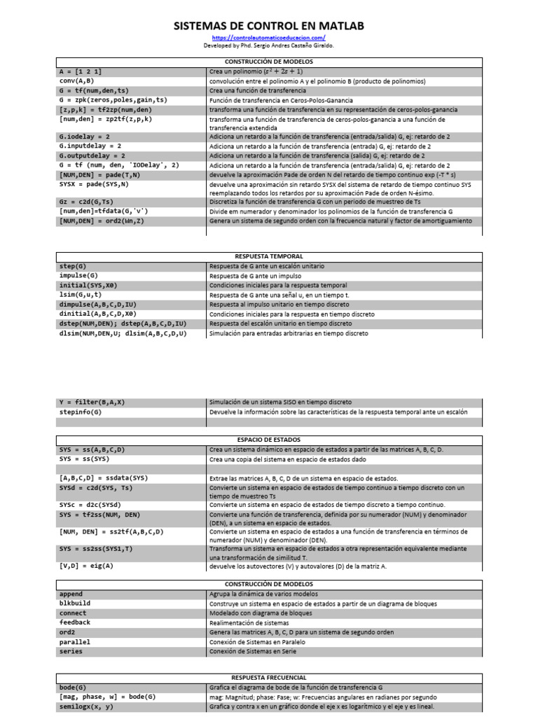 Comandos en Matlab | PDF | Ingeniería en telecomunicaciones | Procesamiento de la señal