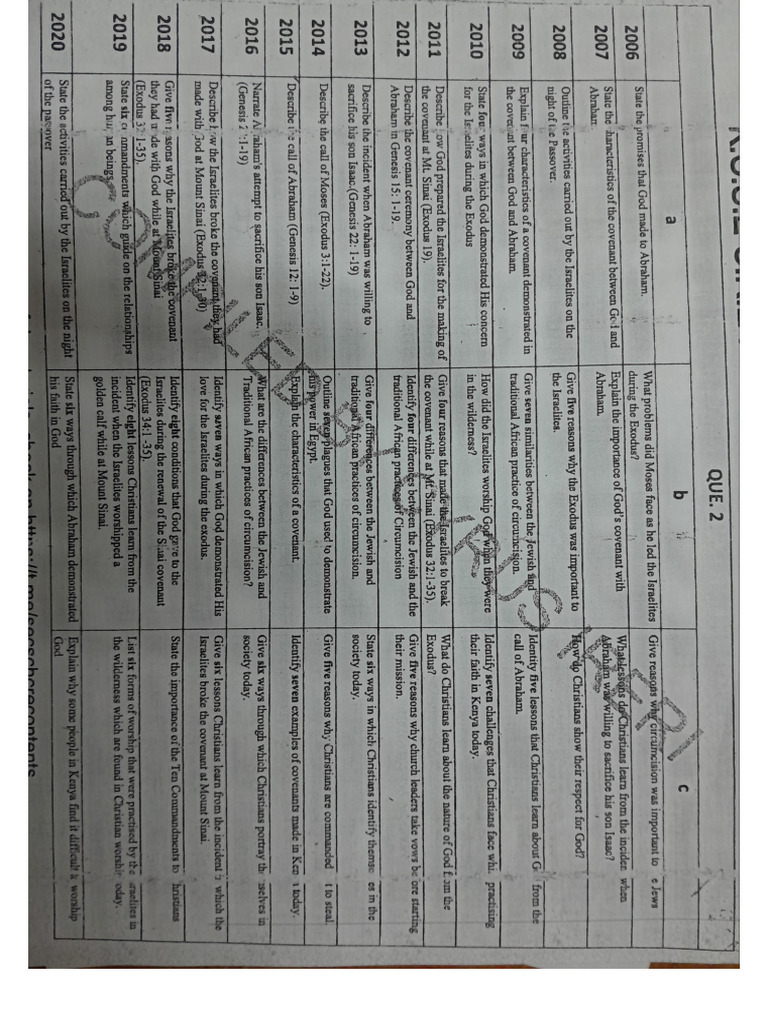 April Holiday Assignment (2025) | PDF