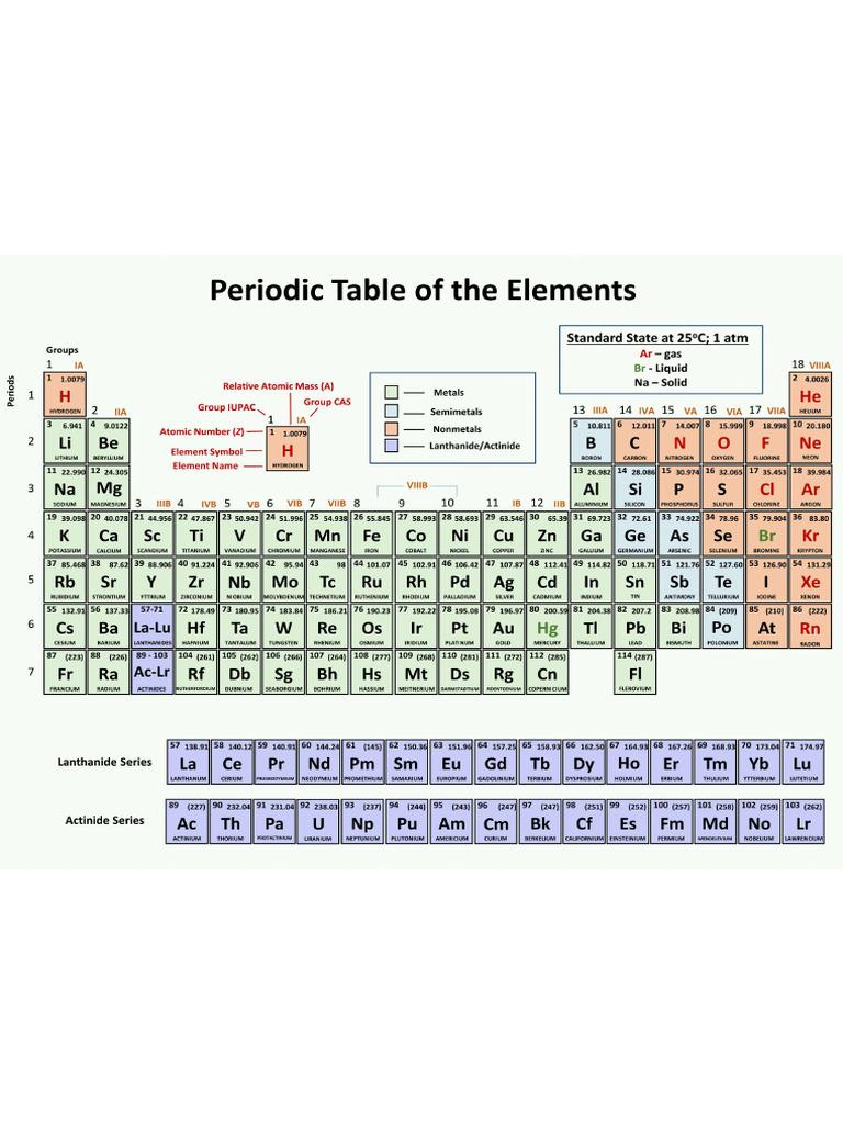 Periodic Table Book | PDF