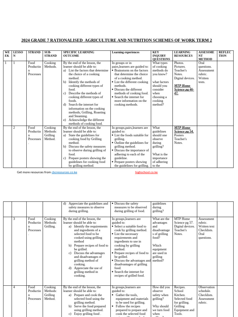 Grade 7 Term 2 Rationalized Agri Nutrition Schemes v2 | PDF | Roasting ...