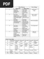 Form Organoleptik MBG Terbaru | PDF