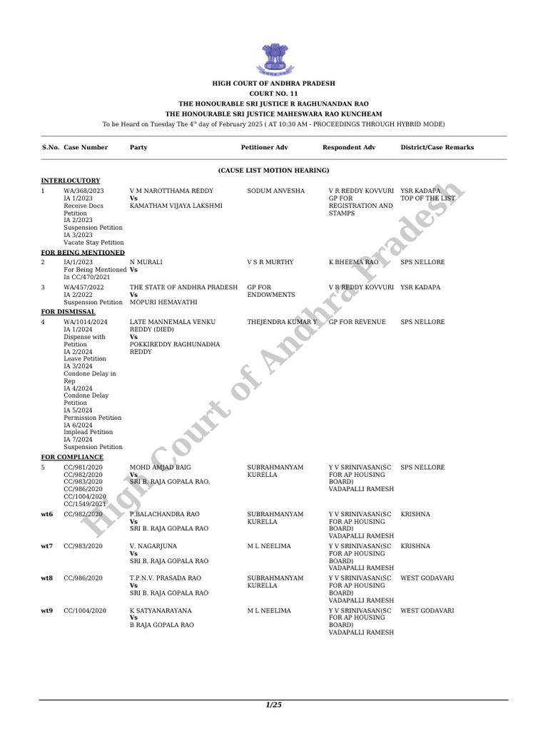 Andhra Pradesh High Court Cause List | PDF