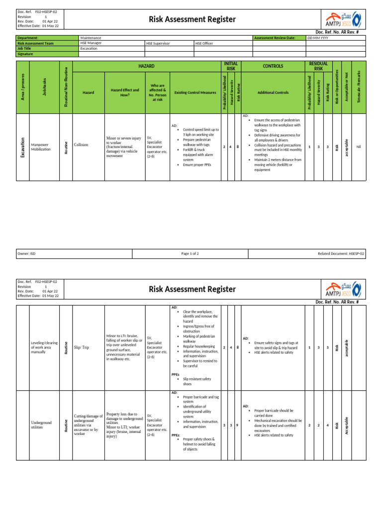 Risk Assessment For Excavation | PDF | Risk | Personal Protective Equipment
