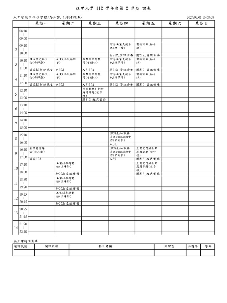 University Curriculum | PDF
