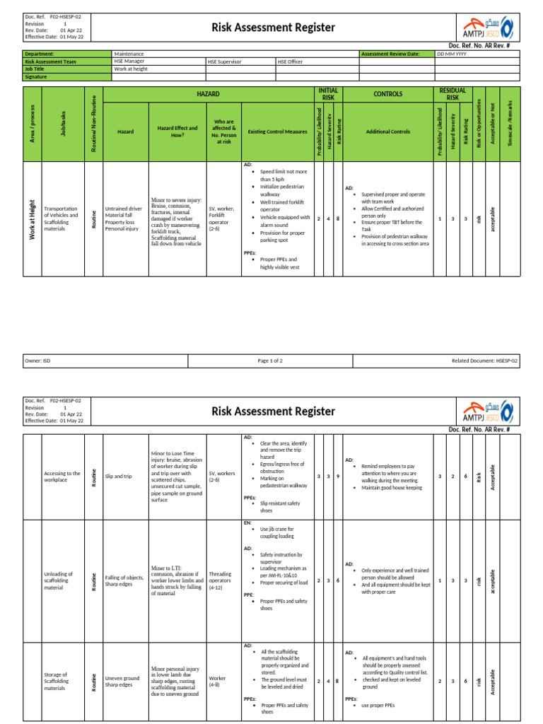 Risk Assessment Work at height (1) | PDF | Personal Protective ...