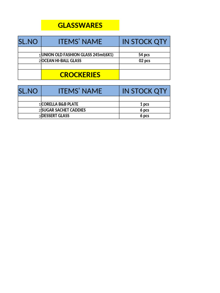 Glassware Inventory List | PDF